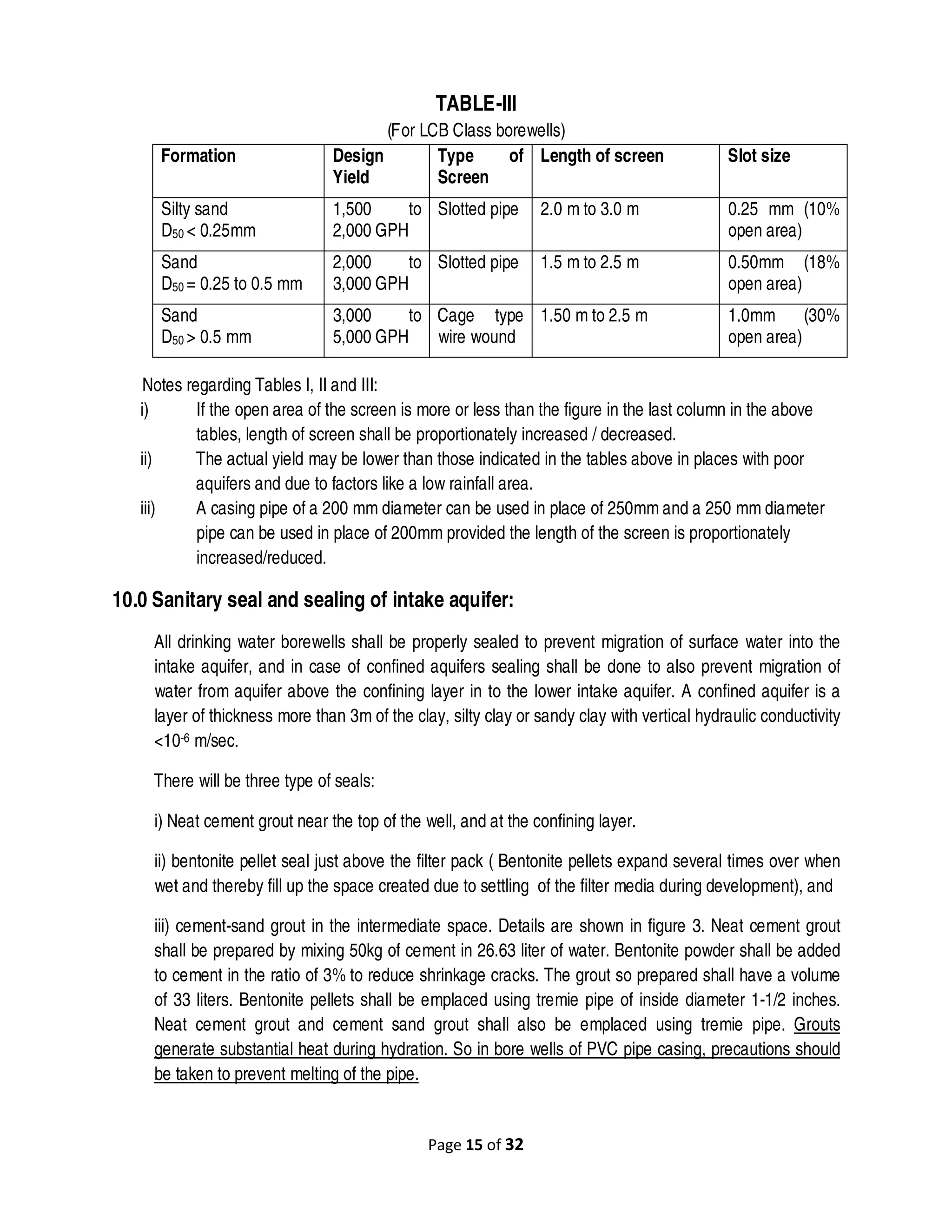 Tubewell guideline(1) | PDF