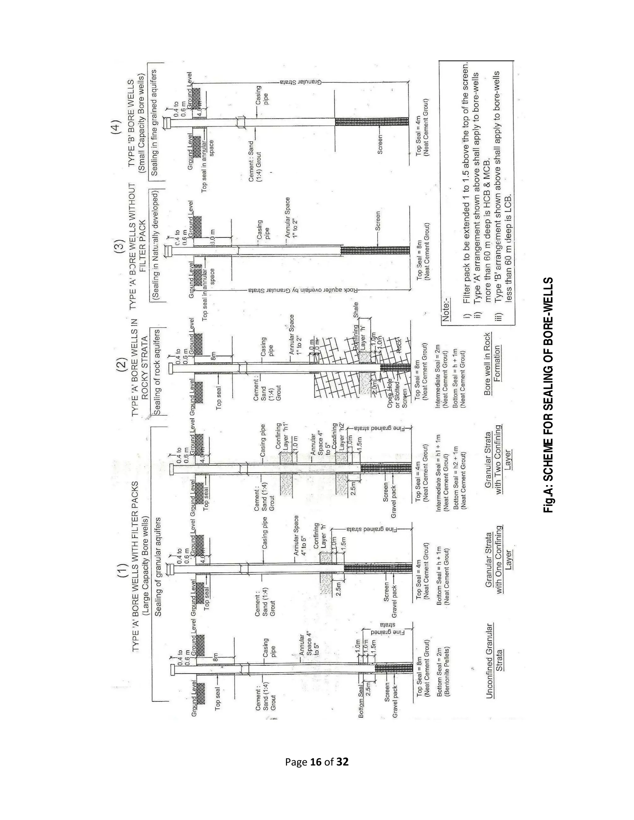 Tubewell guideline(1) | PDF