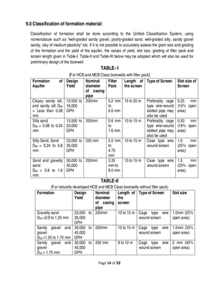 Tubewell guideline(1) | PDF