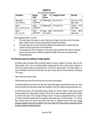 Tubewell guideline(1) | PDF