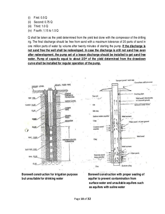 Tubewell guideline(1)