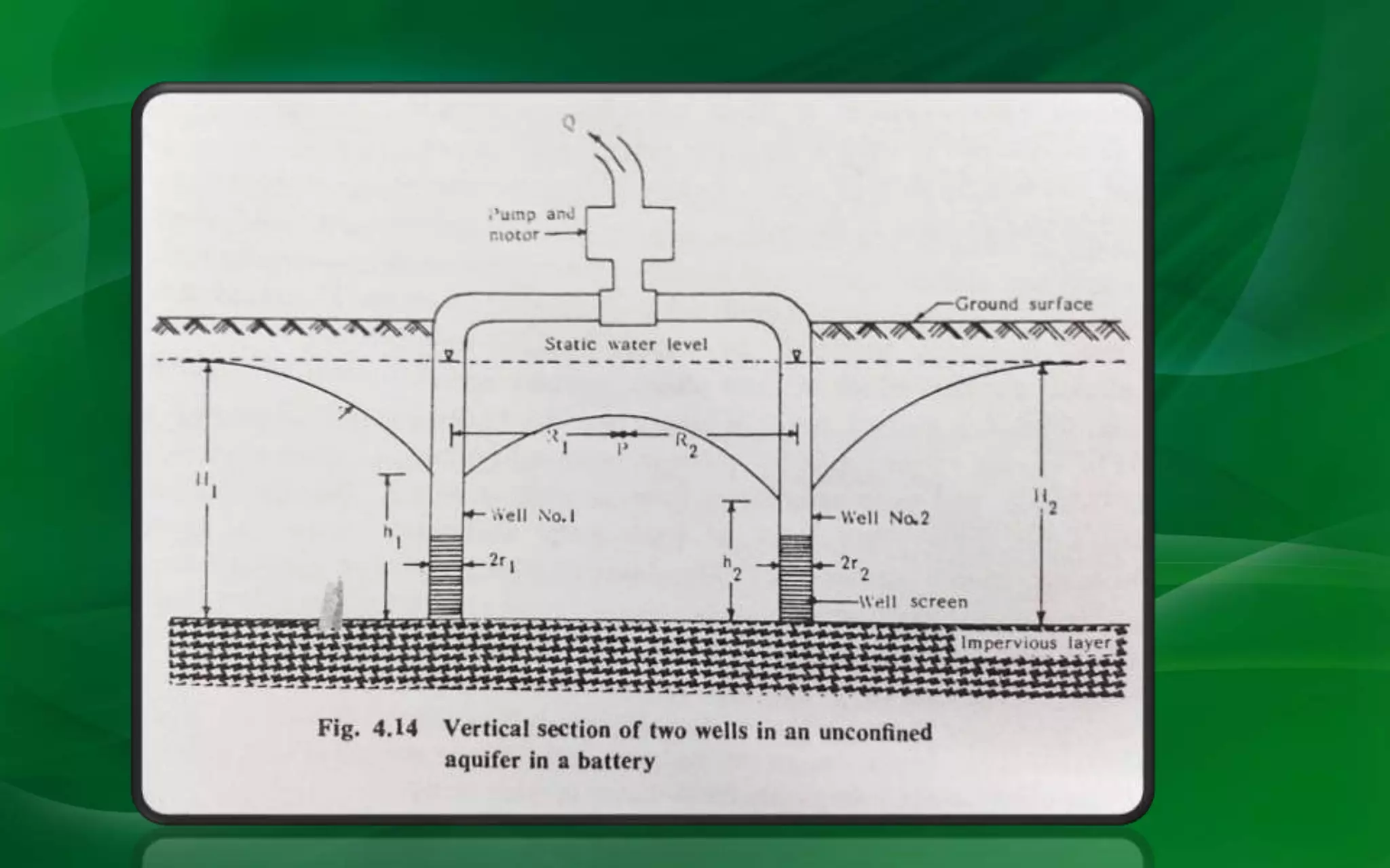 Tube wells and their design | PPTX