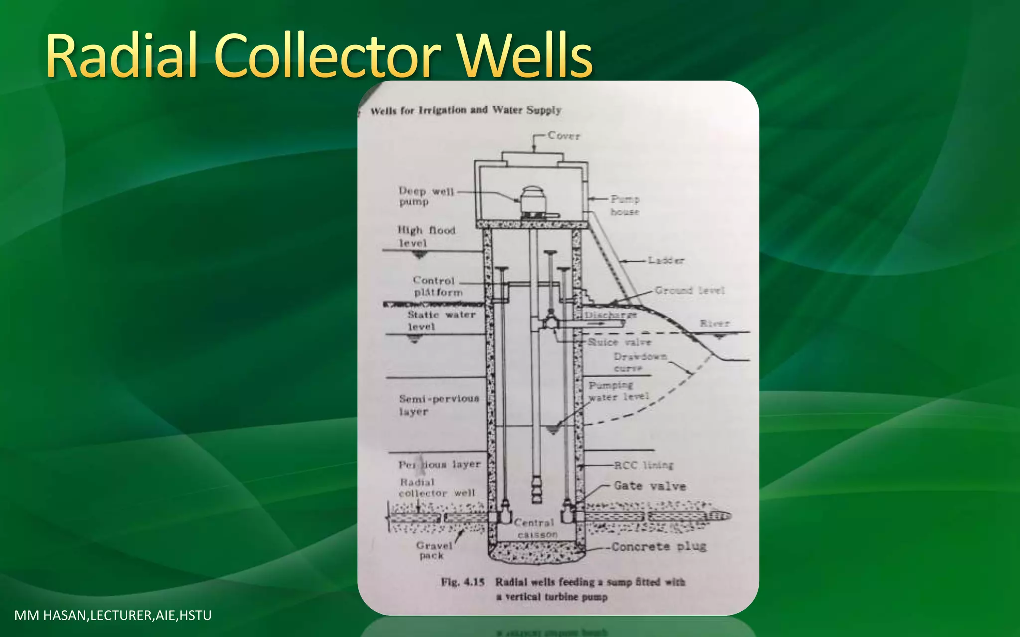 Tube wells and their design | PPTX