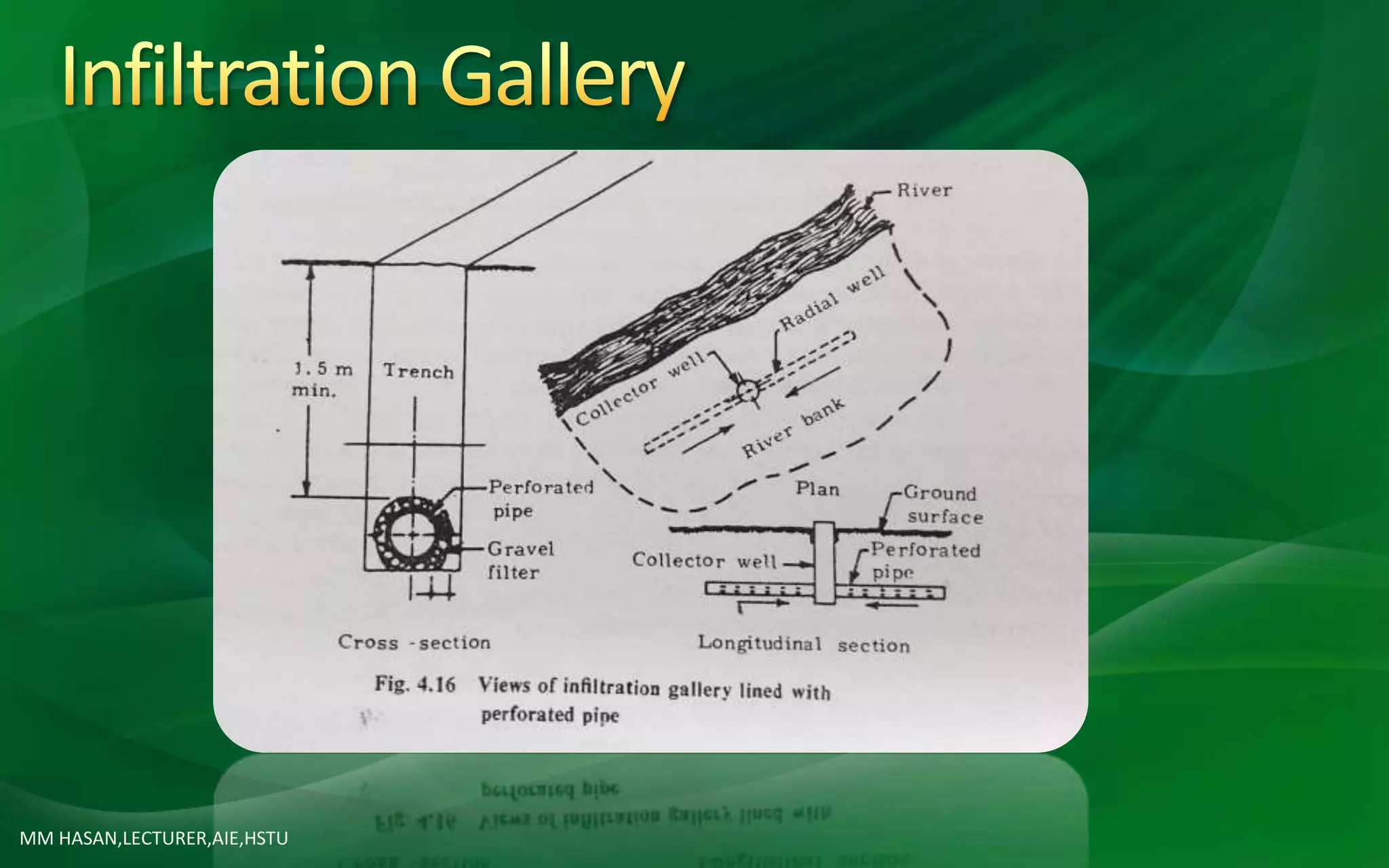 Tube wells and their design | PPTX