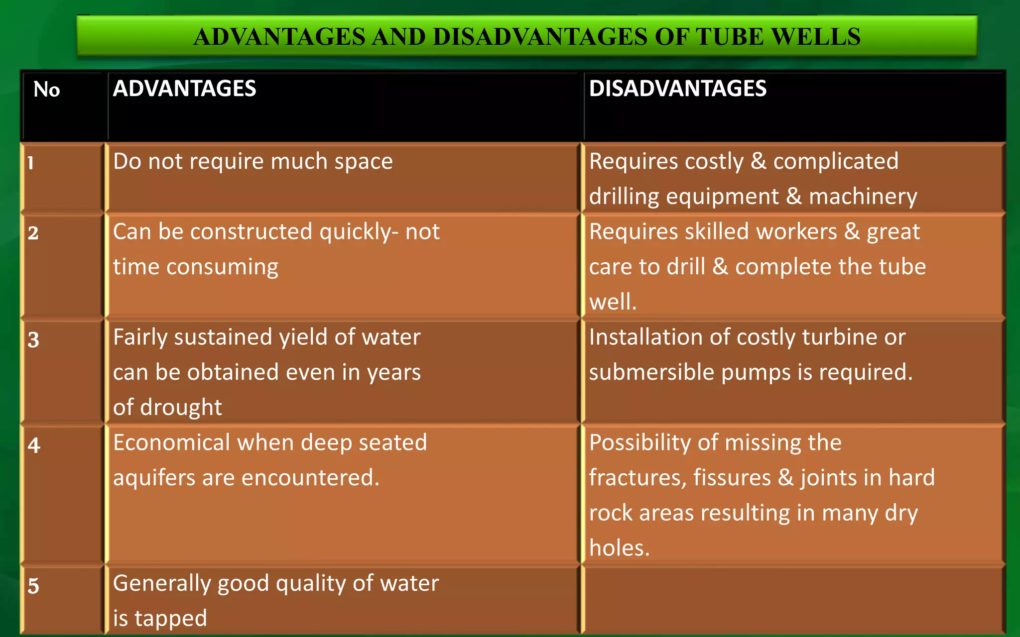 Tube wells and their design | PPTX