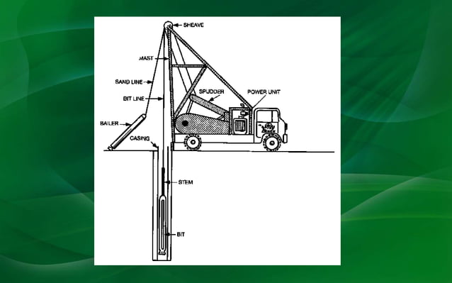 Tube wells and their design | PPTX | Geology | Science