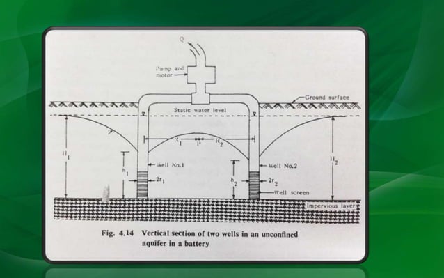 Tube wells and their design | PPTX | Geology | Science