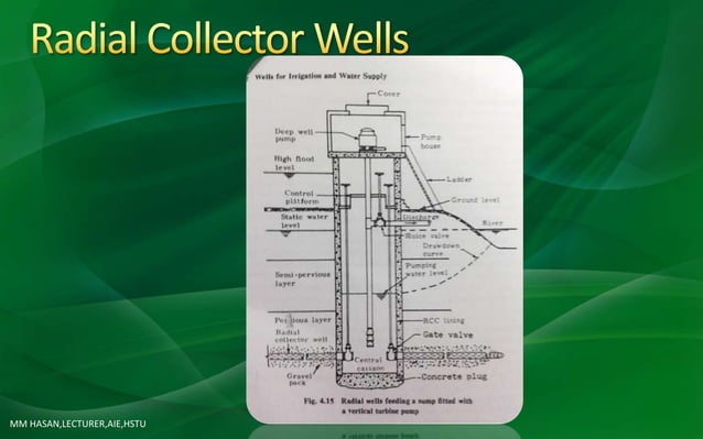 Tube wells and their design | PPTX | Geology | Science