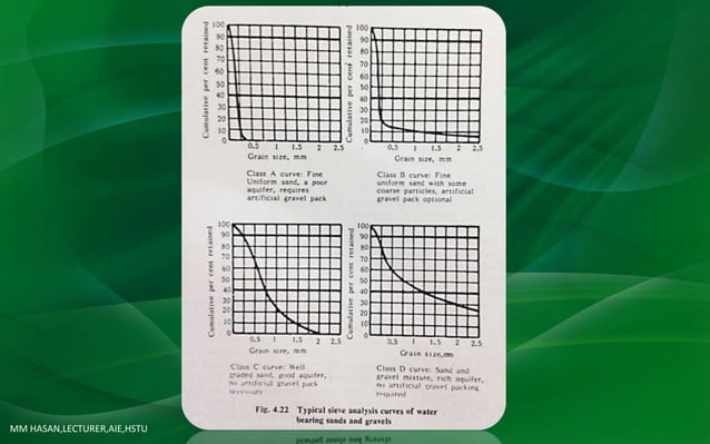 Tube wells and their design | PPTX | Geology | Science