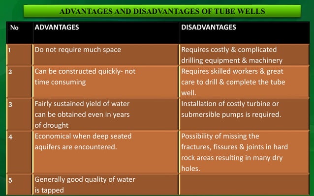 Tube wells and their design | PPTX | Geology | Science