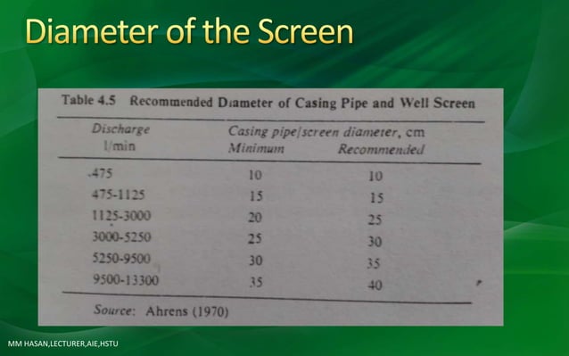 Tube wells and their design | PPTX | Geology | Science