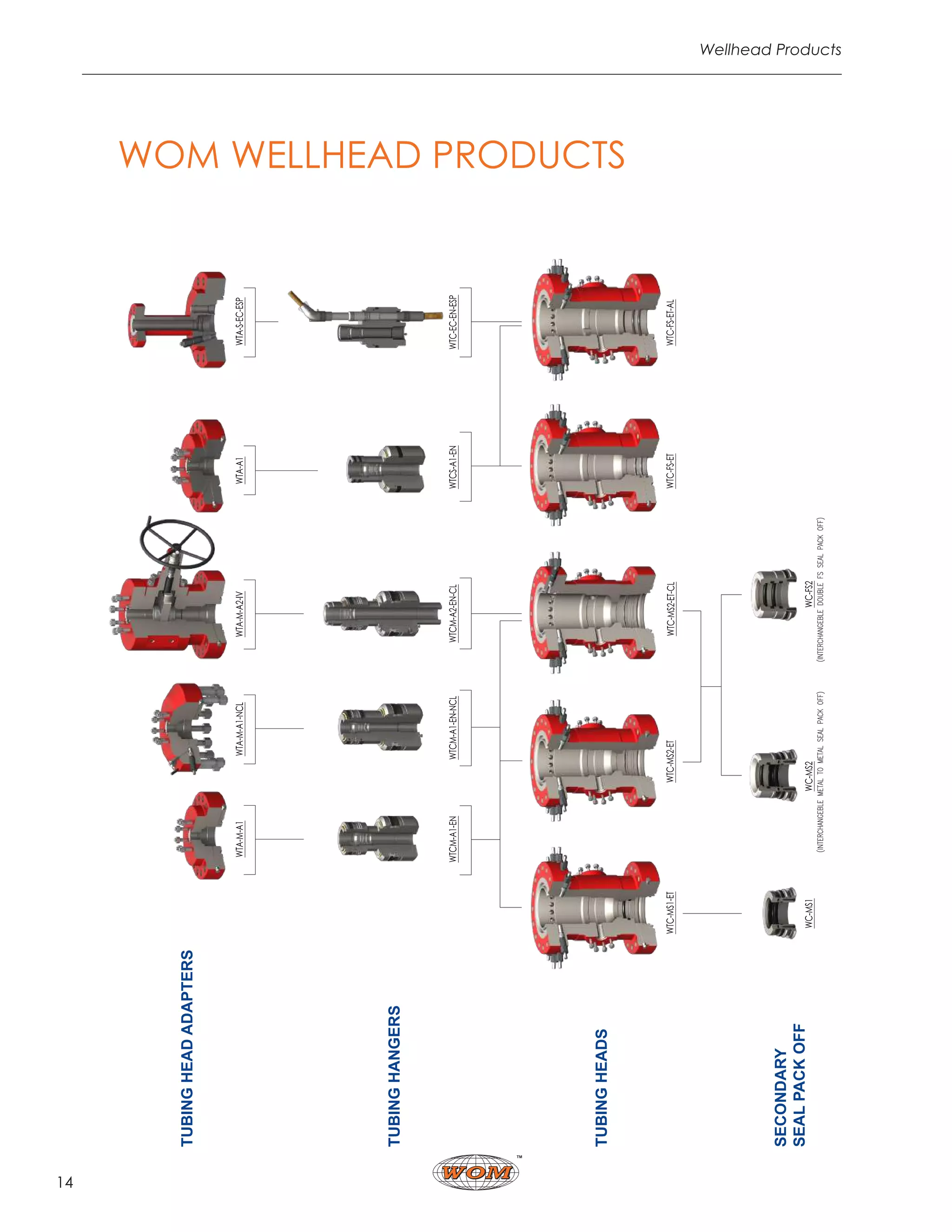 Tubing Head Adapters - Worldwide Oilfield Machine | PDF