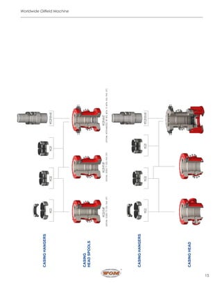 Tubing Head Adapters - Worldwide Oilfield Machine | PDF