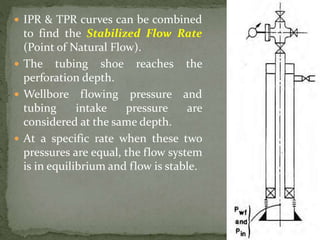Tubing Performance Relation (TPR) | PPTX