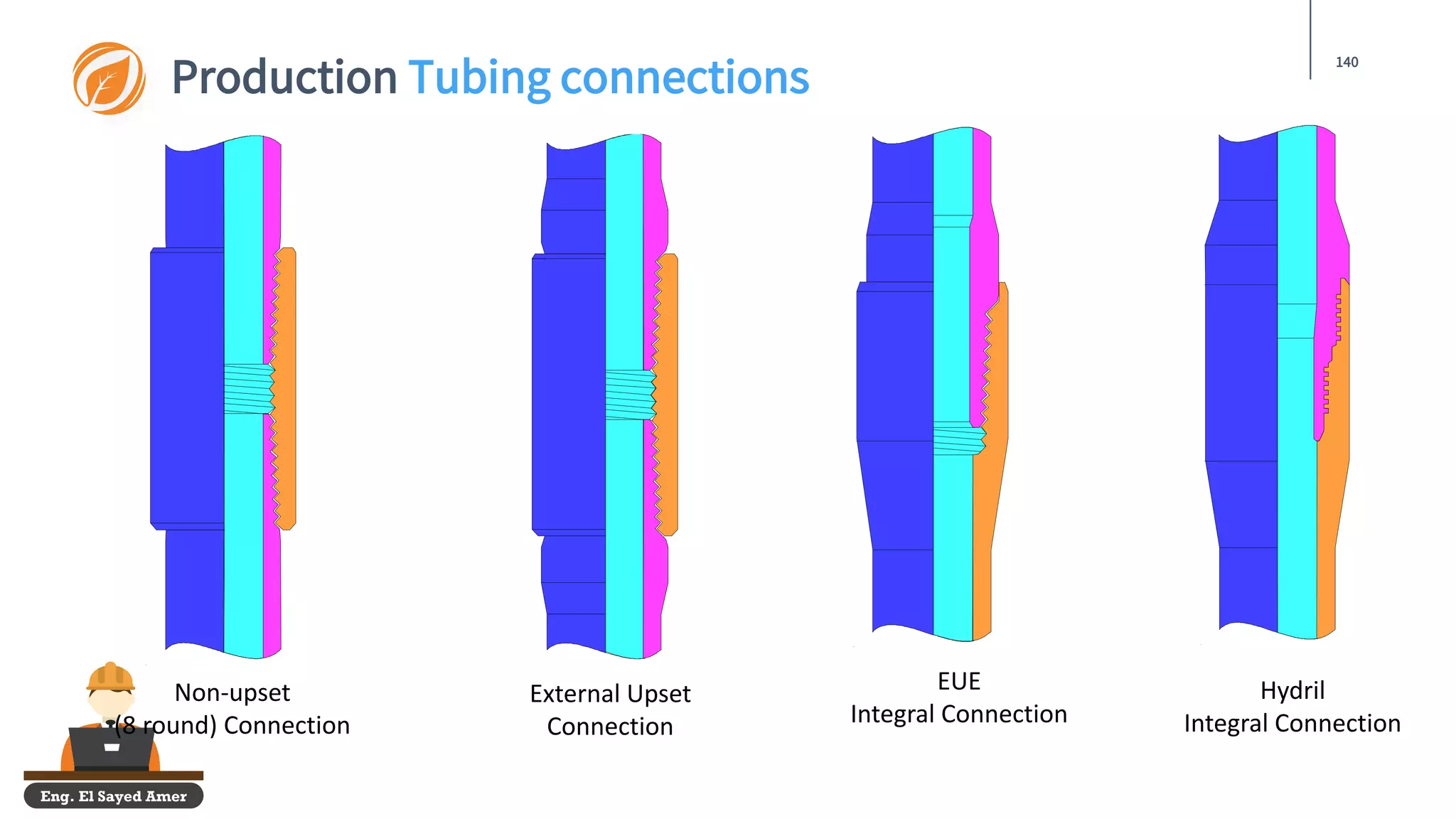Tubing string | PDF