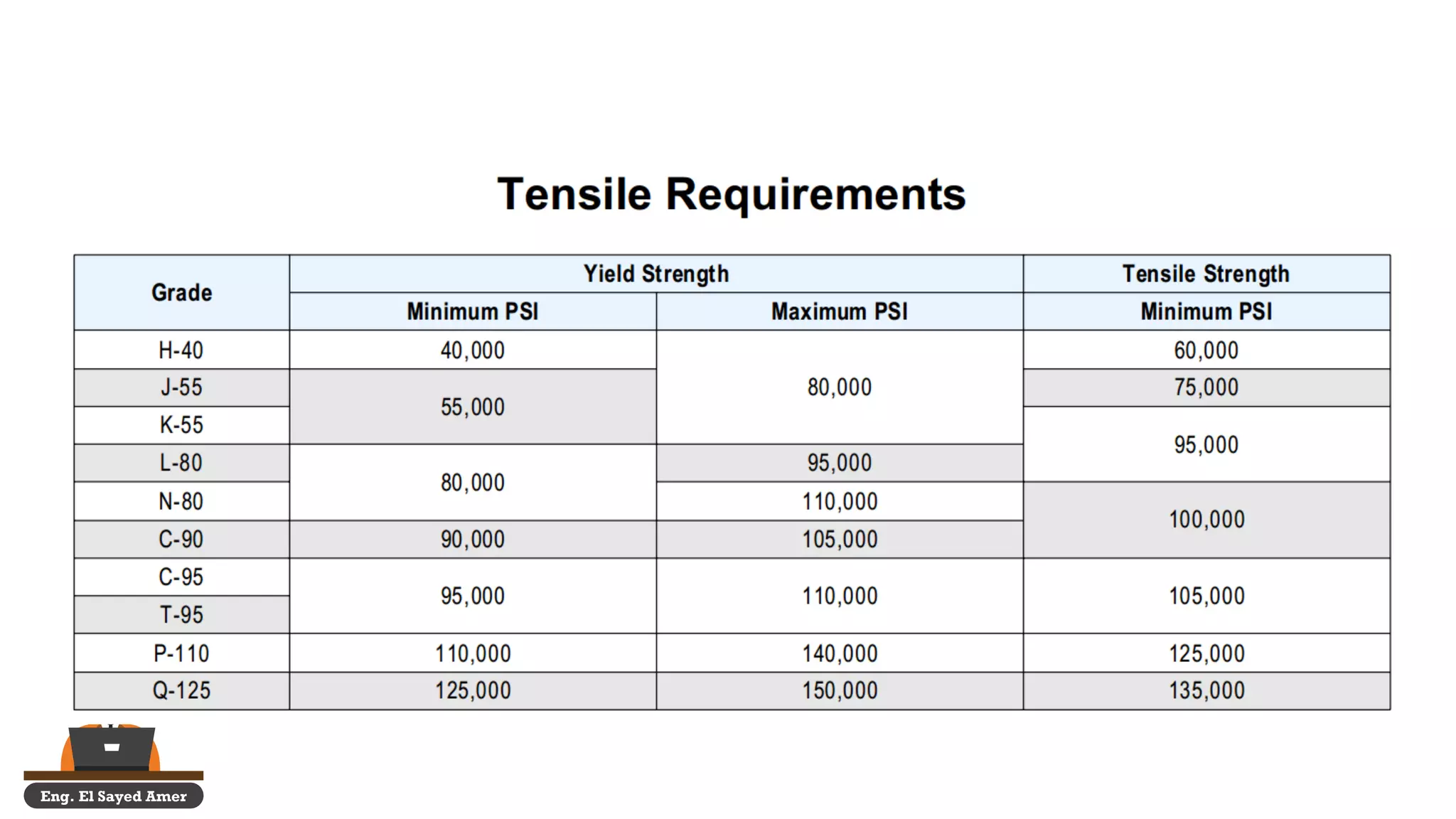 Tubing string | PDF