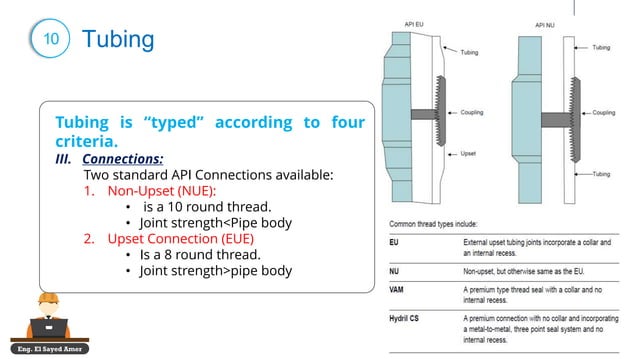 Tubing string | PDF