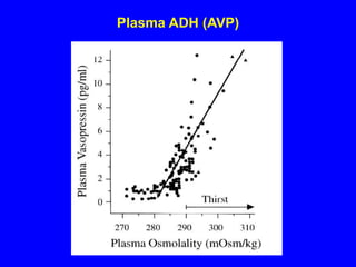 Tublar transport & Osmolality.ppt
