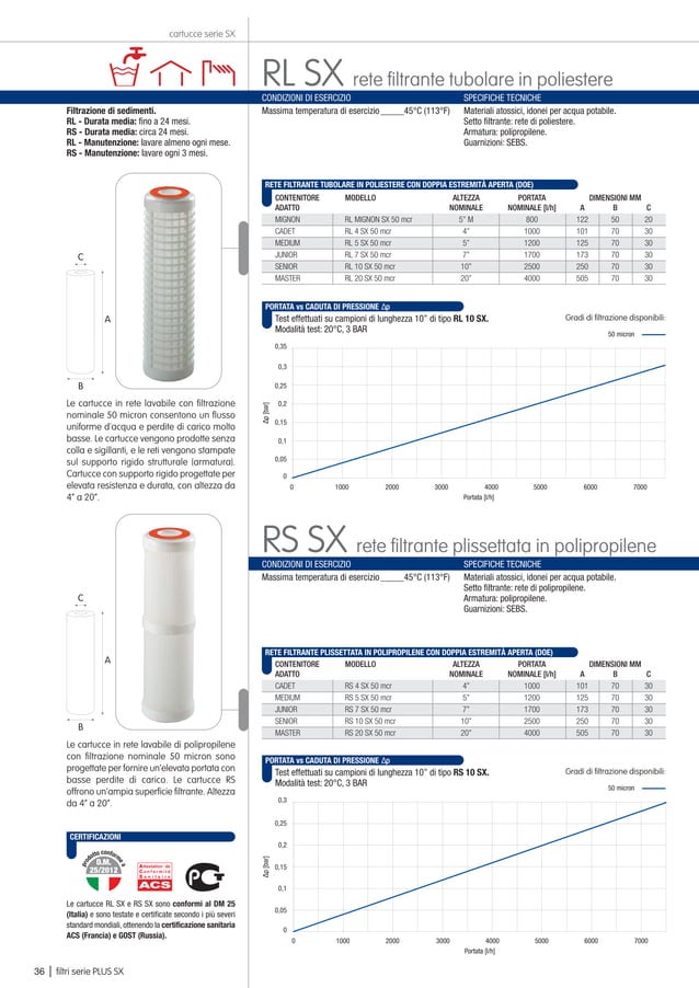 Filtro RL SX rete filtrante tubolare in poliestere | PDF