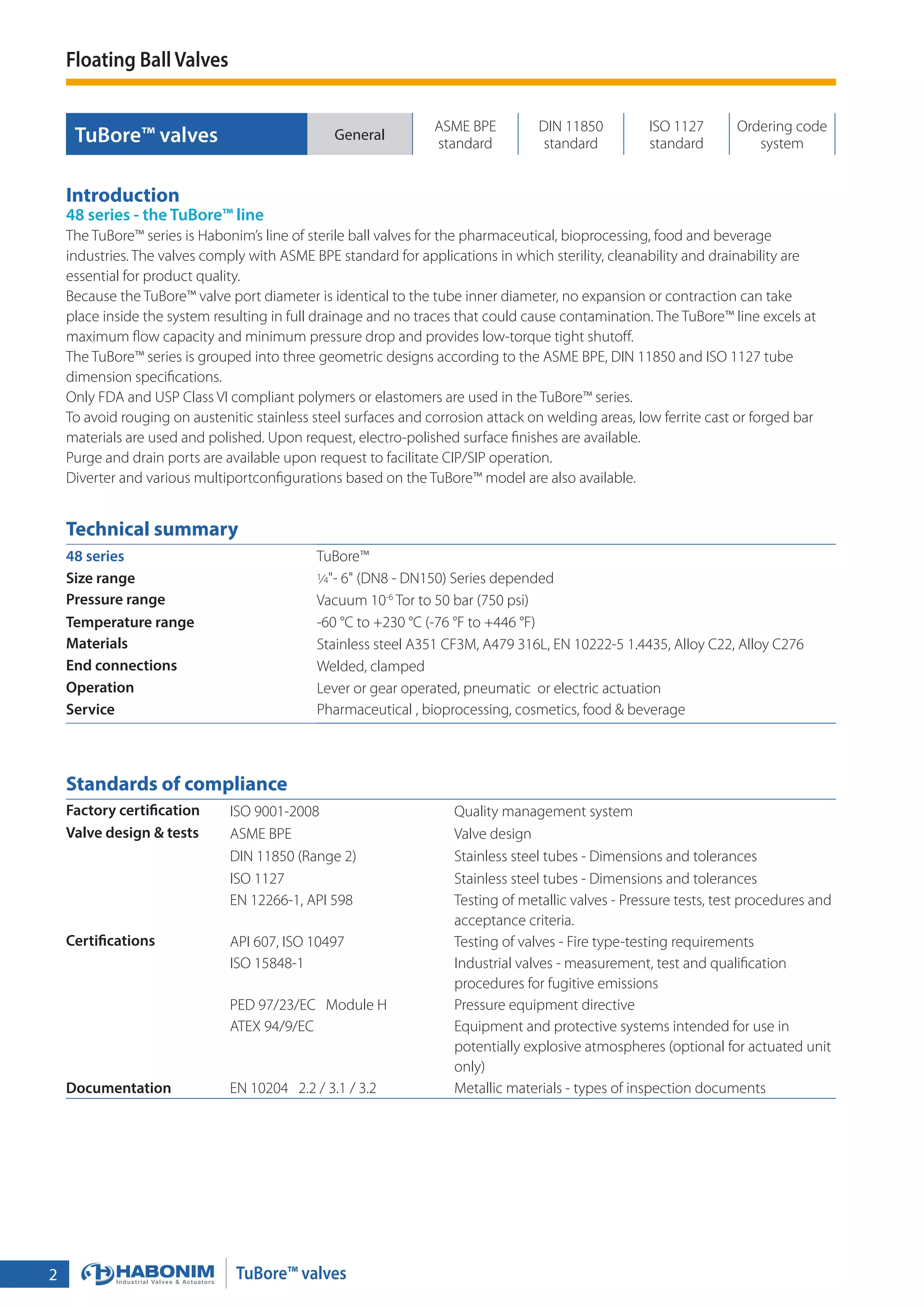 Sanitary Ball Valves for Biotech and Pharma Applications | PDF