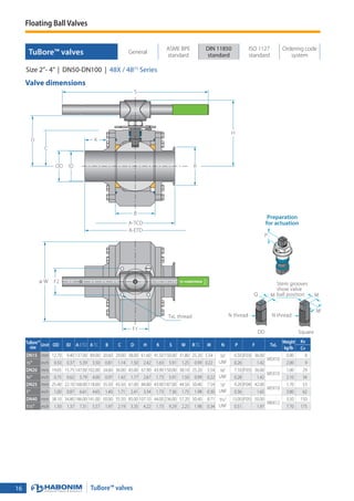 Sanitary Ball Valves for Biotech and Pharma Applications | PDF