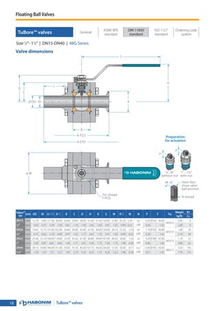 Sanitary Ball Valves for Biotech and Pharma Applications | PDF
