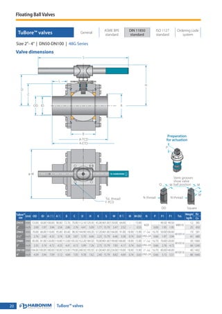 Sanitary Ball Valves for Biotech and Pharma Applications | PDF