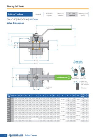Sanitary Ball Valves for Biotech and Pharma Applications | PDF