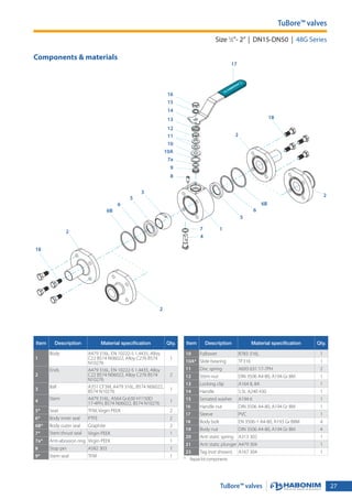 Sanitary Ball Valves for Biotech and Pharma Applications | PDF