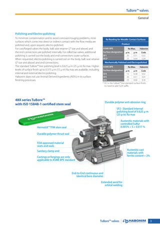Sanitary Ball Valves for Biotech and Pharma Applications | PDF