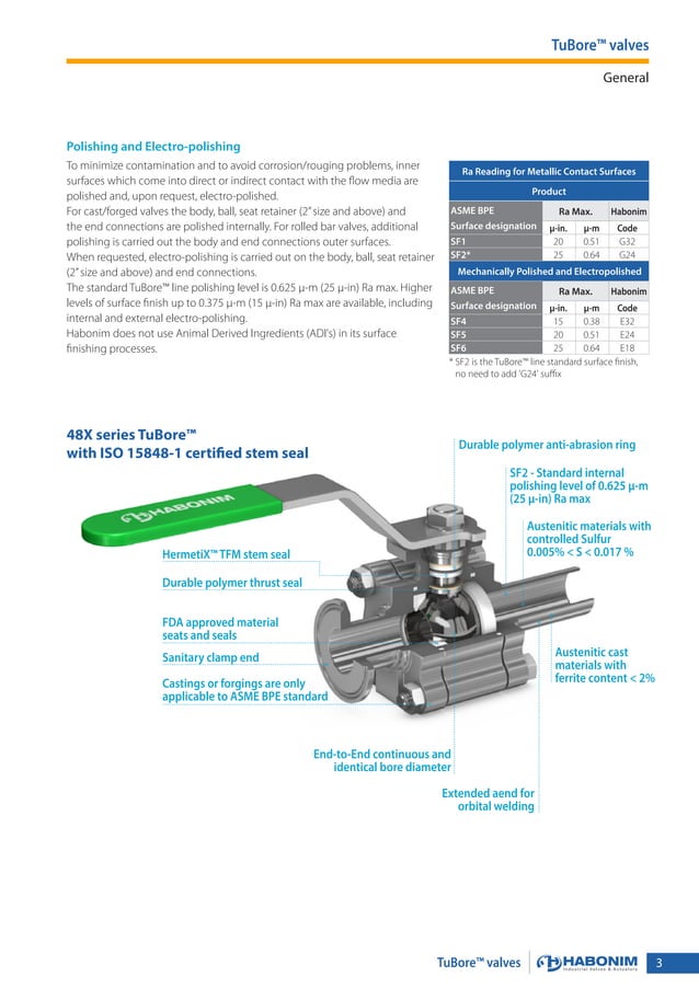 Sanitary Ball Valves for Biotech and Pharma Applications | PDF | Free ...