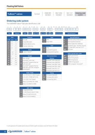 Sanitary Ball Valves for Biotech and Pharma Applications | PDF