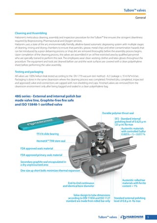 Sanitary Ball Valves for Biotech and Pharma Applications | PDF
