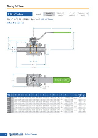 Sanitary Ball Valves for Biotech and Pharma Applications | PDF