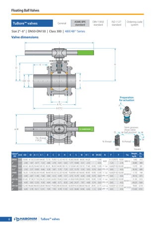 Sanitary Ball Valves for Biotech and Pharma Applications | PDF