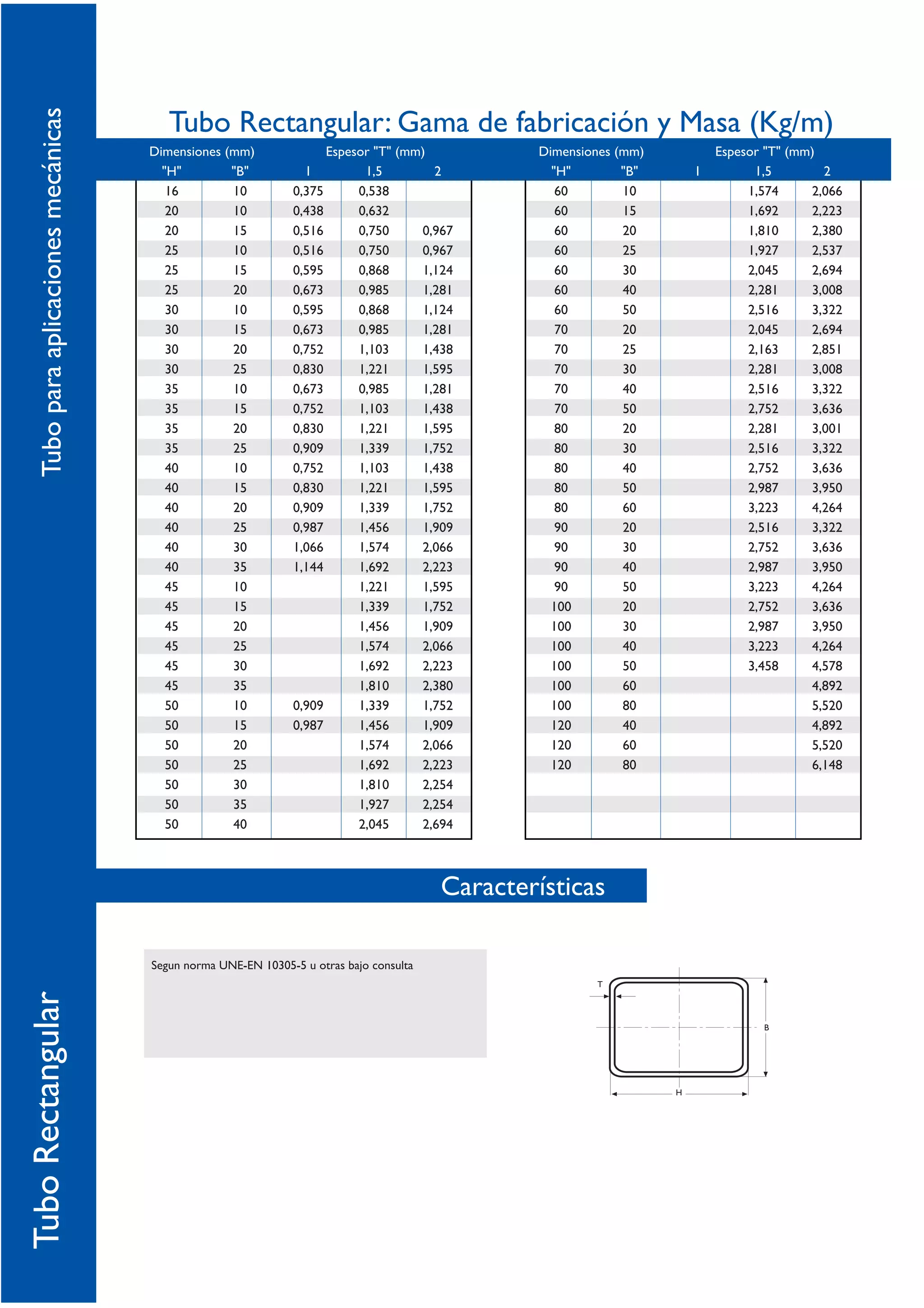 Tubos rectangulares de acero | PDF