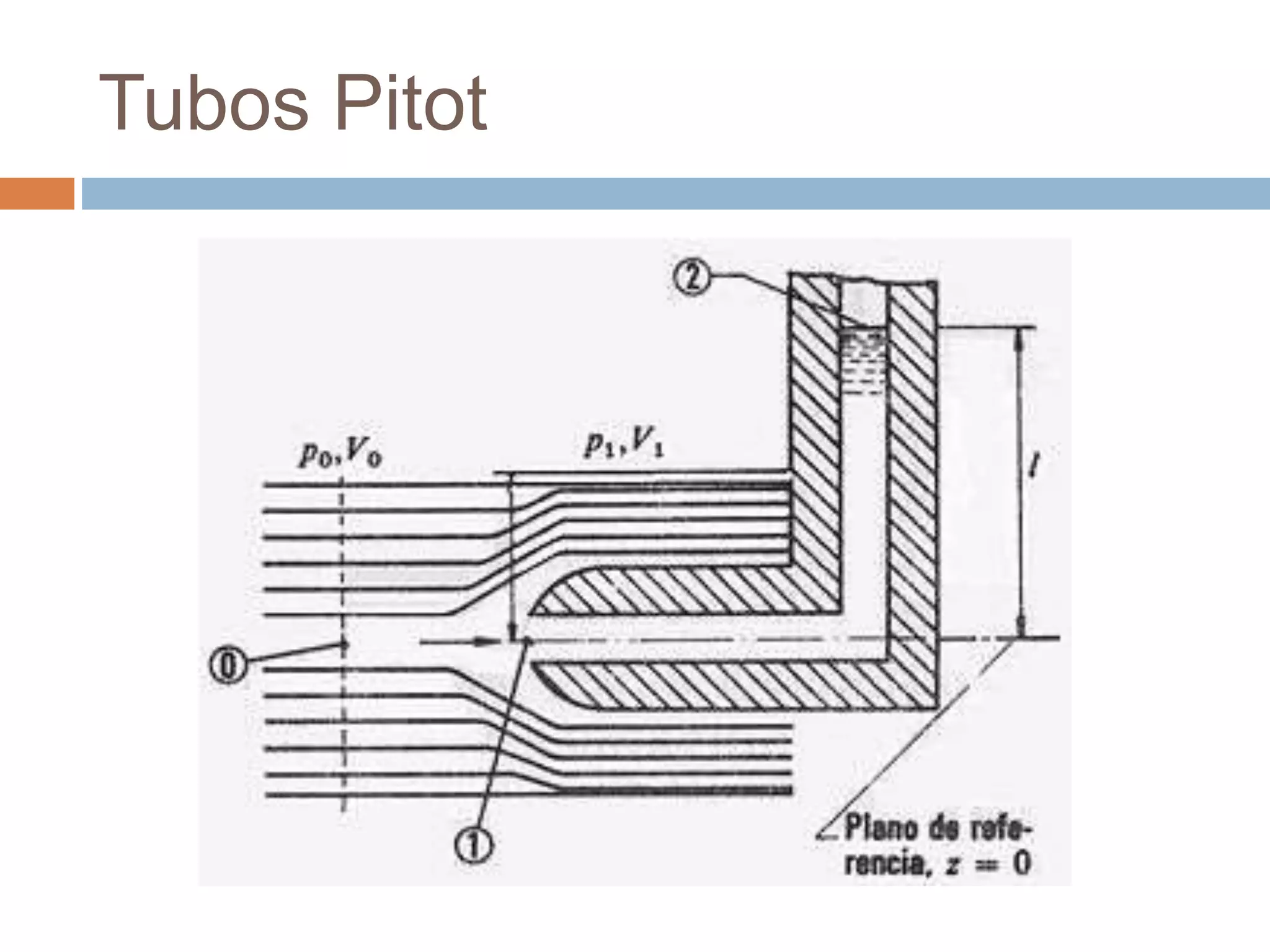 Tubos Pitot | PPT
