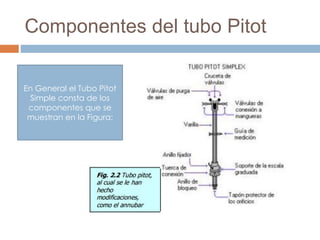 Tubos Pitot | PPTX