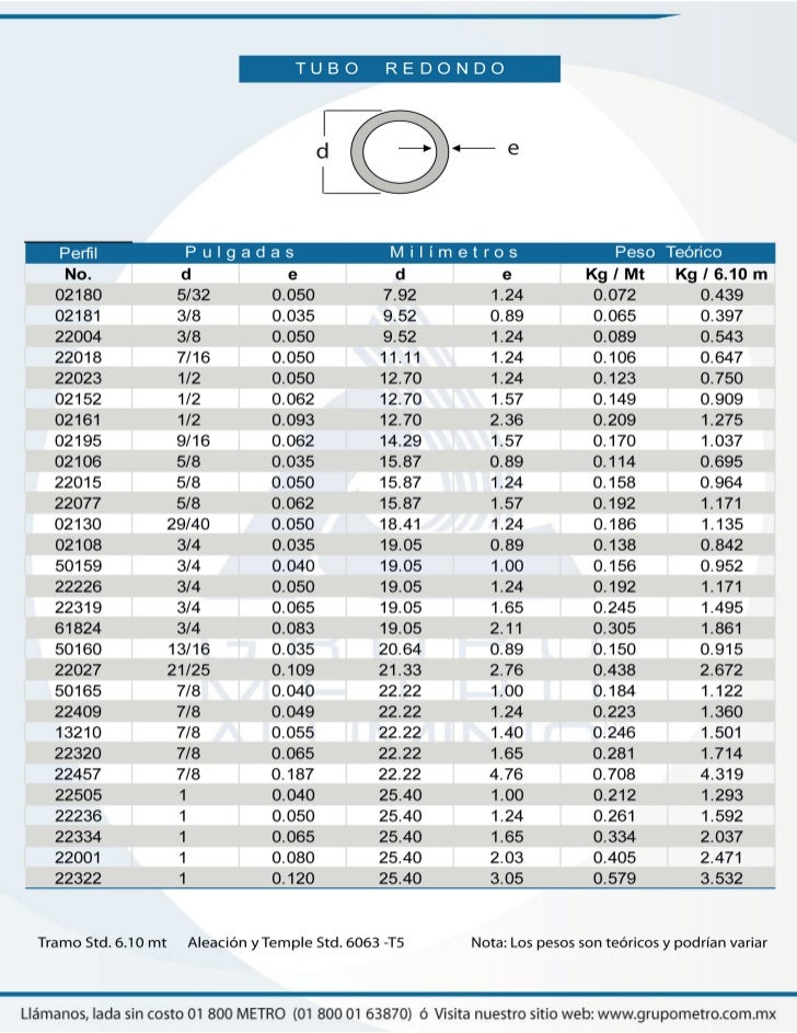 Tubo Redondo de Aluminio en Grupo Metro