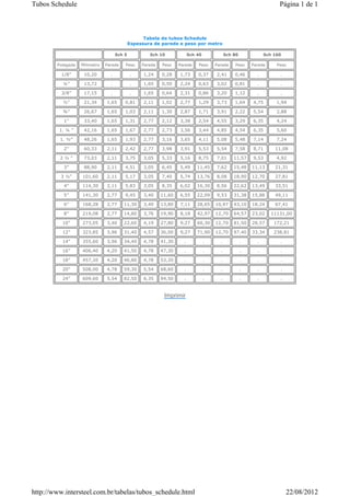 Tubos schedule | PDF