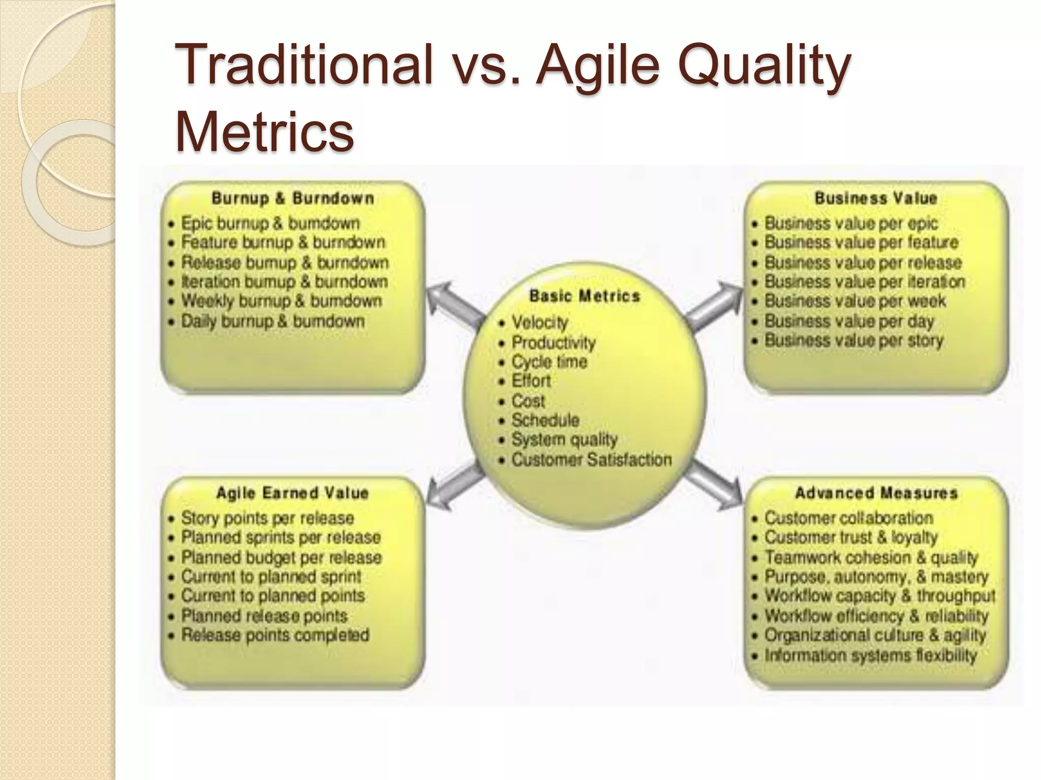 [Tu Bui] Transitioning from a traditional tester to an Agile tester | PPTX
