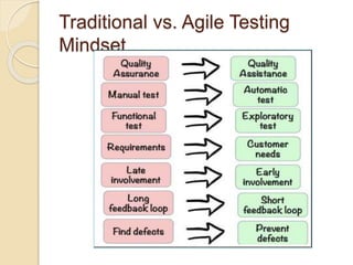 [Tu Bui] Transitioning from a traditional tester to an Agile tester | PPTX