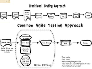 [Tu Bui] Transitioning from a traditional tester to an Agile tester | PPTX