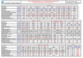 Drilling Tubular Data Table | PDF