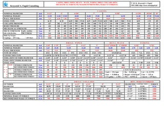 Drilling Tubular Data Table | PDF