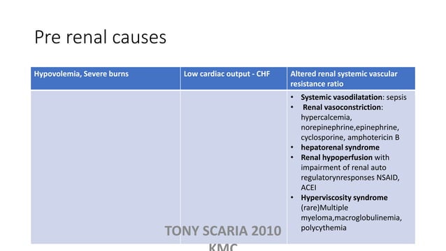 Tubular disorders of kidney REVISION NOTES | PDF | Blood Disorders ...
