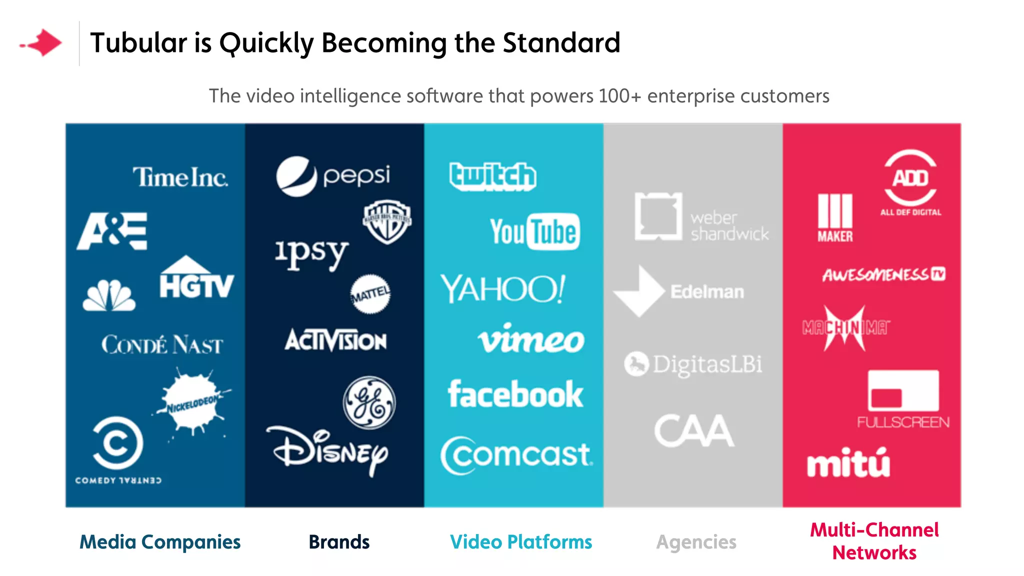Tubular Labs Overview | PDF | Home Entertainment Systems | Consumer ...