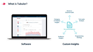 Tubular Labs Overview | PPT
