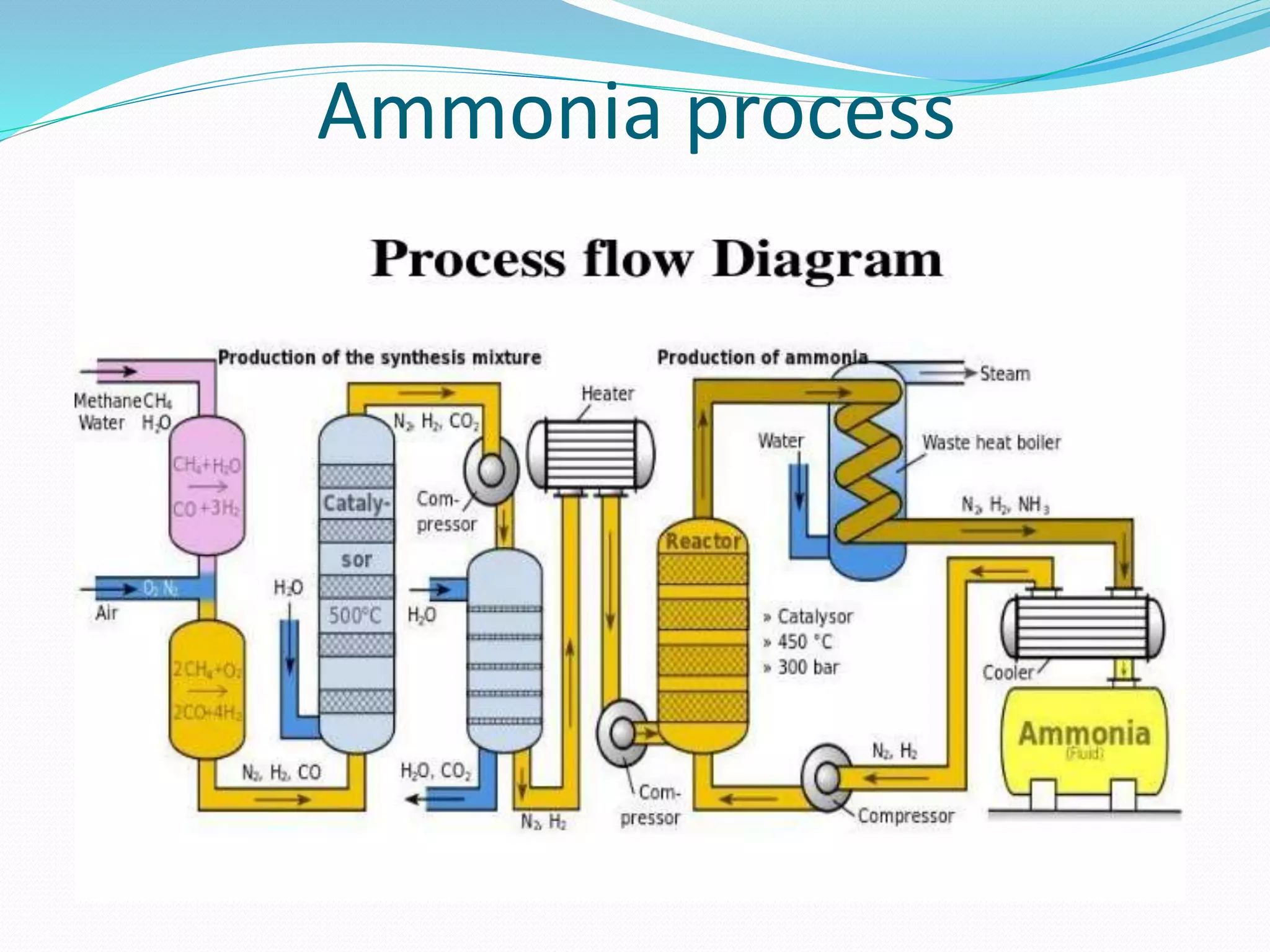Tubular reactor | PPTX