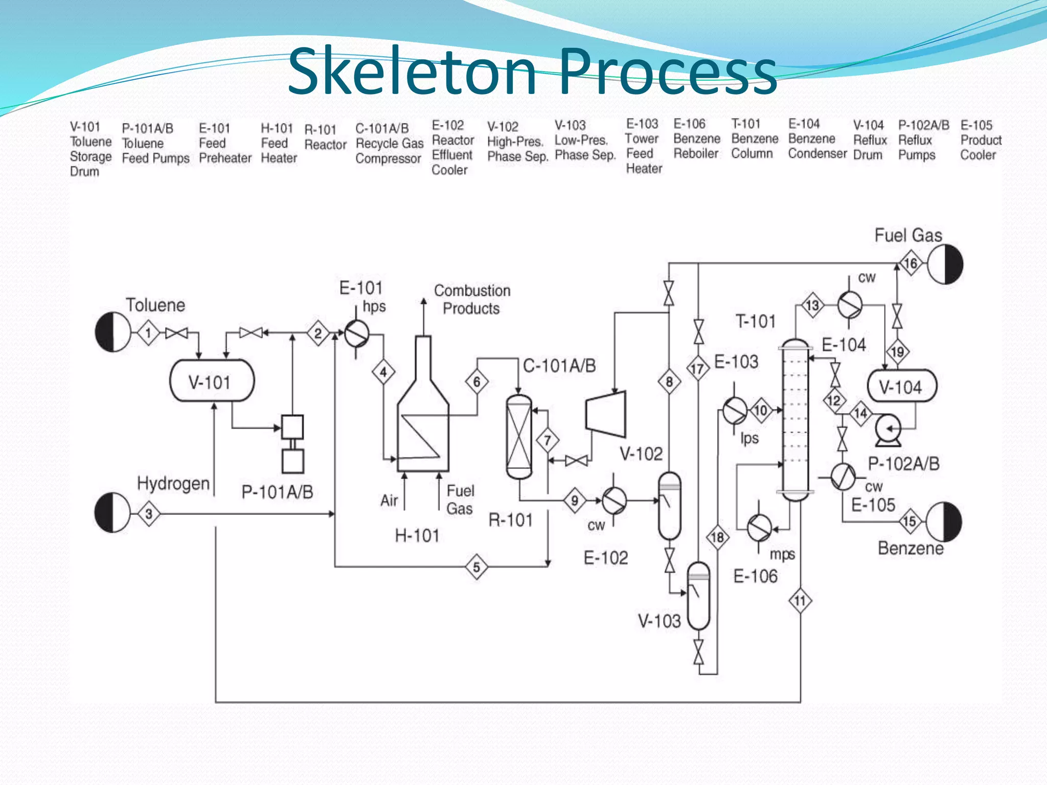 Tubular reactor | PPTX